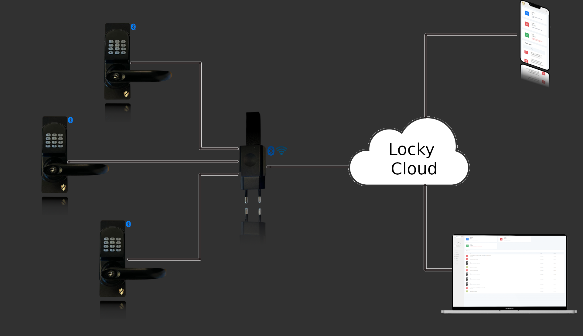 Locky CS - Cloud based access control system